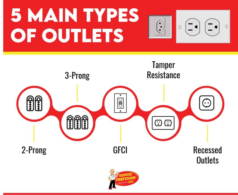 How Electrical Outlets Work & What Type You Need - Service Professor