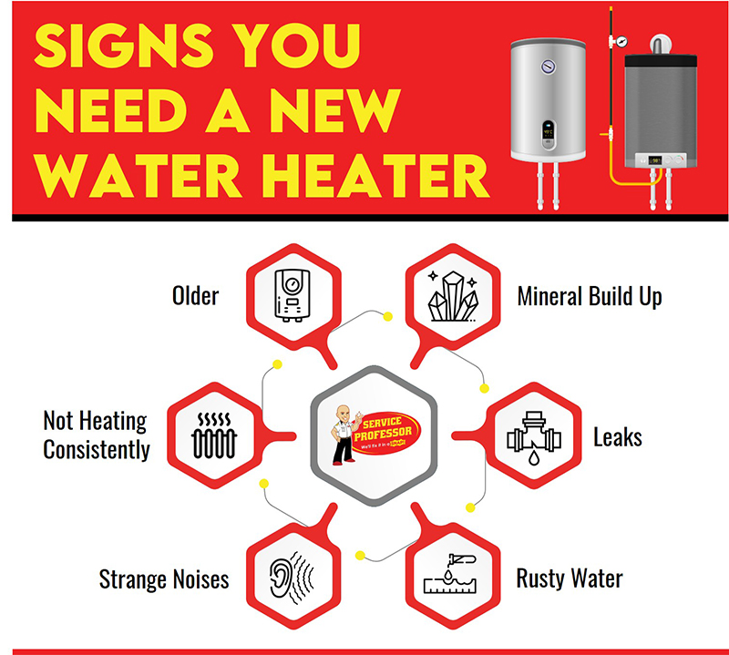 How Michigan’s Hard Water Impacts Your Water Heater - Service Professor